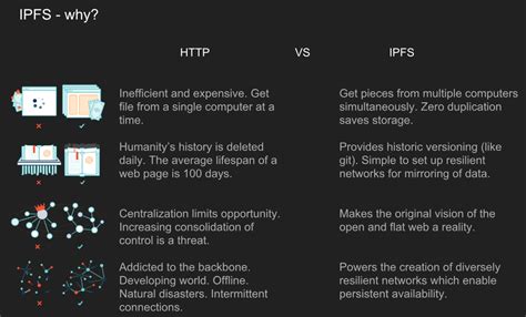 Deep Learning Ipfs Ethereum Blockchain In Practice By Liqiao Ying Coinmonks Medium