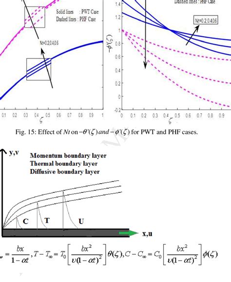 Physical Model Of The Flow Download Scientific Diagram