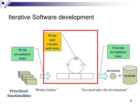 Ppt Unit Testing With Junit Powerpoint Presentation Free Download Id 698293