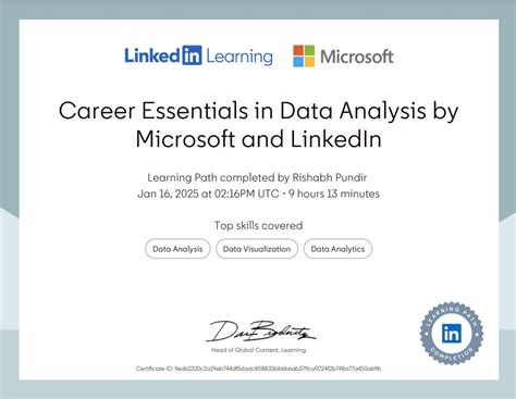 Rishabh Rana On Linkedin Dataanalyst Dataanalysis Datavisulaization Microsoft Linkdinlearning