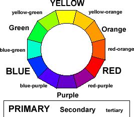 Red And Yellow Mixed What Color Does Red And Yellow Make