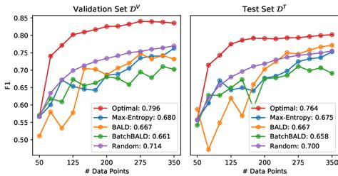 Qualities Of Optimal Heuristic And Random Orders On The Three Tasks