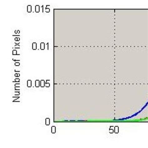 How To Remove The Background Of An Image Using Matlab Researchgate