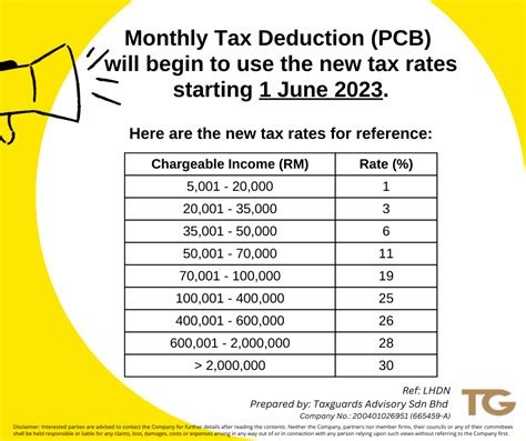 Pcb New Tax Rates Taxguards Advisory