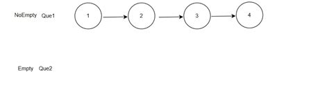 数据结构刷题训练：队列实现栈 Csdn博客