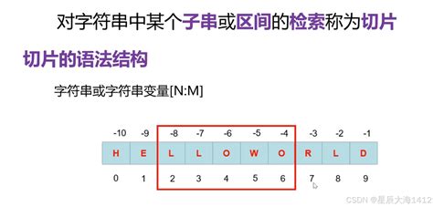 Python 进阶学习 Csdn博客