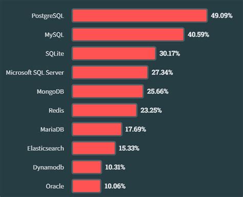 기업에 postgresql 커뮤니티 버전 기술지원이 필요한 이유