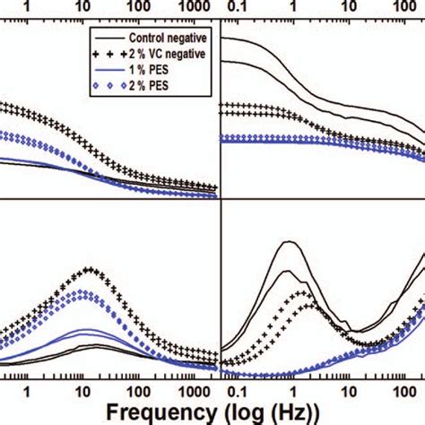 Open Circuit Voltage Versus Time Of Nmc Graphite Pouch Cells Charged To Download Scientific