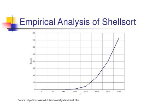 Ppt Selection Sort Insertion Sort Bubble And Shellsort Powerpoint Presentation Id3104555