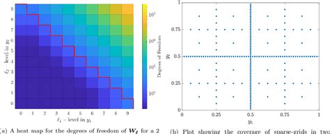 Figure 4 3 From Sparse Grid Discontinuous Galerkin Methods For The Vlasov Poisson Lenard