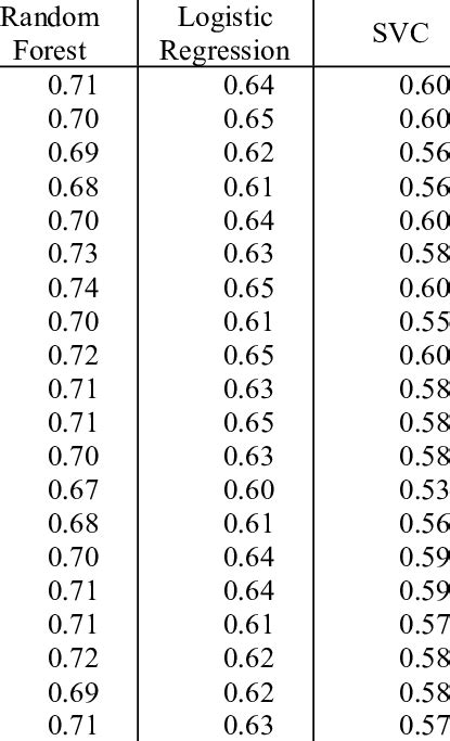 Comparison Of F1 Score Of Algorithms Download Table