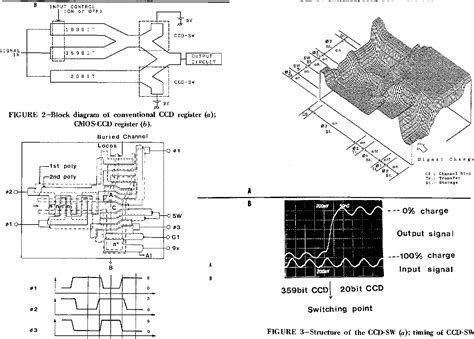 Figure 2 From A Cmos Ccd Signal Processor For Skew Compensation