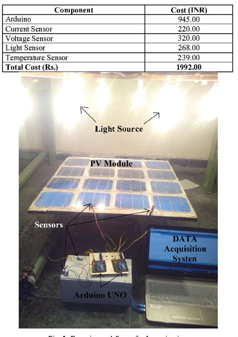 Figure 2 From Design And Analysis Of A Low Cost Pv Analyzer Using Arduino Uno Semantic Scholar