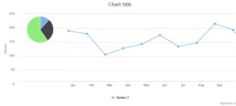 Javascript Highcharts Prevent Pie Chart From Overlaping A Line