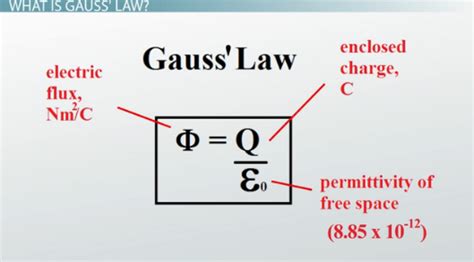Gauss Law Definition Equation Examples Lesson Study Com