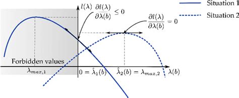 4 Schematic Illustration Of The Karush Kuhn Tucker Conditions Download Scientific Diagram
