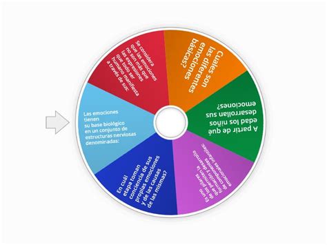 Estrategias Pedagogicas Spin The Wheel