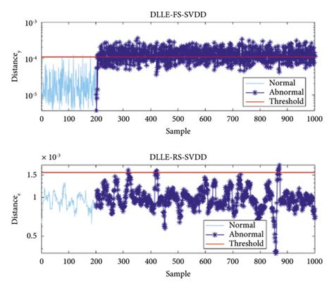 Numerical Case Fault Type 1 Detection Results Of Different Methods A