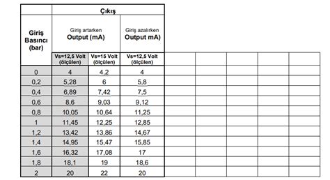 Input Output Calibration Measurement Results
