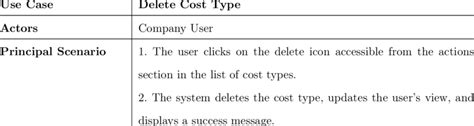 Use Case Description Of Delete Cost Type Download Scientific Diagram