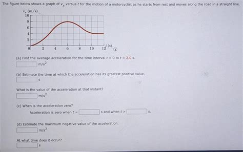Solved The Figure Below Shows A Graph Of V Versus T For The Chegg