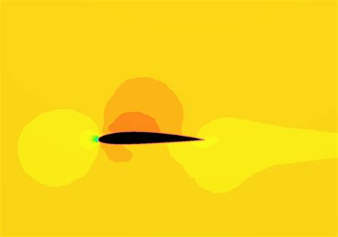 Naca 2412 Copy By Eartan Simscale