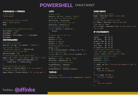Powershell Doug Finke