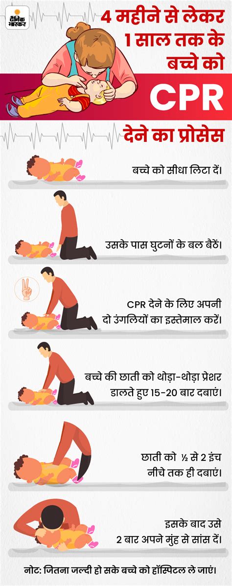 Rajasthan Sita Alive Cardiopulmonary Resuscitation Cpr Explained 9