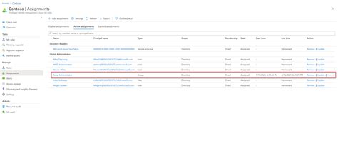 Manage Privileged Access Groups With Azure Ad Pim