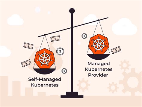 Kubernetes Total Cost Of Ownership Self Managed Vs Managed Provider