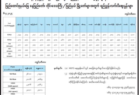 နေပြည်တော် ဒုတိယမြို့တော်ဝန်ဦးမောင်မောင် ချောင်းမကြီးဆည်အတွင်း ရေဝင်ရောက်မှုနှင့် ဘောဂသီရိအဆင့်မ