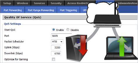 How To Prioritize Your Network Traffic With Dd Wrt