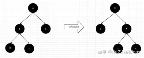 Cpp Backend Awsome Blog 【no 43】红黑树的原理以及实现 Md At Main · 0voice Cpp Backend Awsome Blog · Github