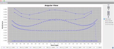 Icon In The Main Toolbar Or Selecting Angular View Fromthe View