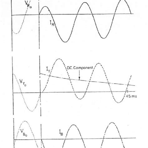 Short Circuit Current Sources Download Scientific Diagram