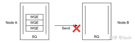 22 Rdma之基于socket Api的qp间建链 知乎