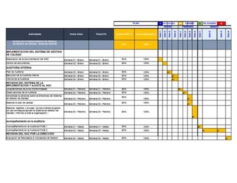 Plan De Implementacion Avance De Sgc Pdf