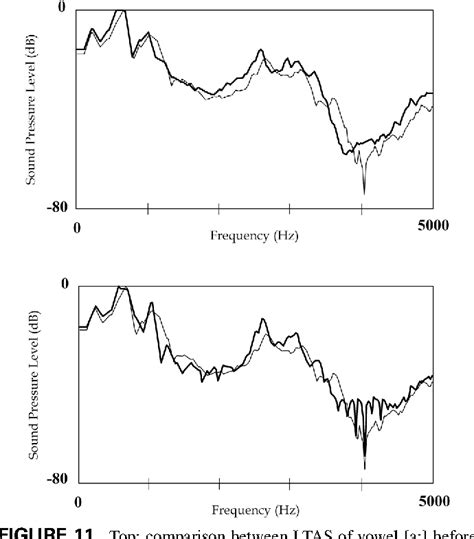 Figure 11 From Vocal Tract And Glottal Function During And After Vocal