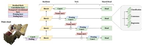Mmdetection3d Configs Fcaf3d README Md At Main Open Mmlab