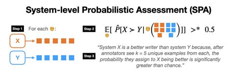 Stanford Ai Lab Papers And Talks At Emnlp 2022 Sail Blog