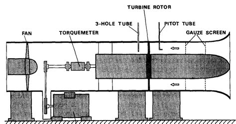 Figure 4 From Aerodynamics Of The Wells Turbine