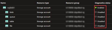Parameters Evaluation Configure Diagnostic Settings For Storage Accounts To Log Analytics