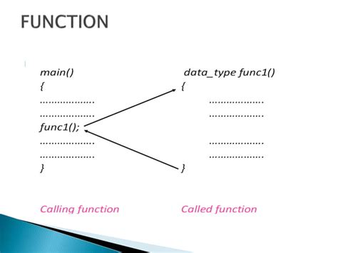 Function C Programming Pptx