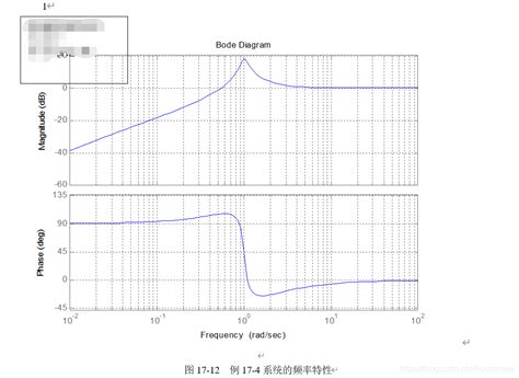 信号与系统实验 02 连续系统的simulink仿真simulink频域响应仿真实验 Csdn博客