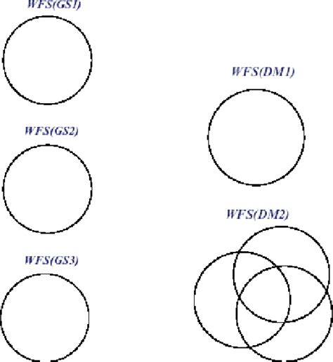 Figure 2 From Kalman Filter Based Optimal Control Law For Star Oriented And Layer Oriented