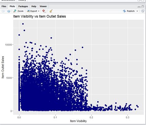 Tutorial 2 Exploratory Data Analysis In R