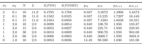 Table 1 From Method Of Lines And Finite Difference Schemes With The Exact Spectrum For Solution