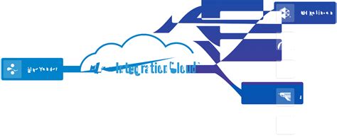 Blue Yonder Integration Made Easy Cleo