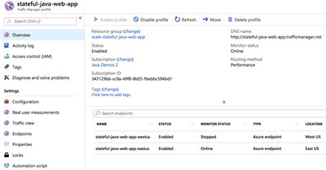 Scaling Stateful Java Apps On Azure Code Samples Microsoft Learn