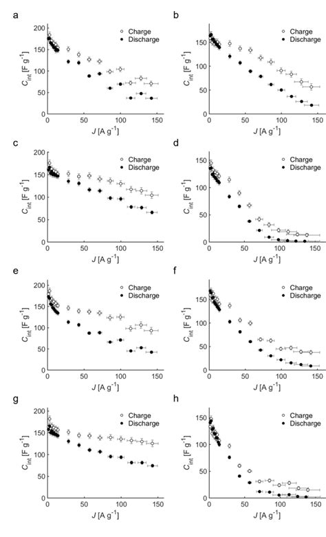 Influence Of Current Density J On The Estimated Specific Integral Download Scientific Diagram